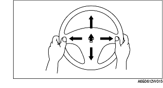 STEERING WHEEL AND COLUMN INSPECTION