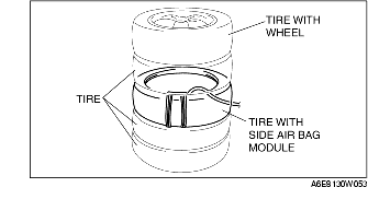 AIR BAG MODULE AND PRE-TENSIONER SEAT BELT DEPLOYMENT PROCEDURES