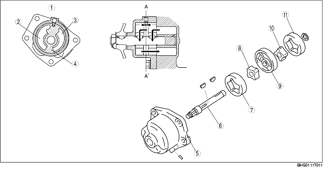OIL PUMP CONSTRUCTION