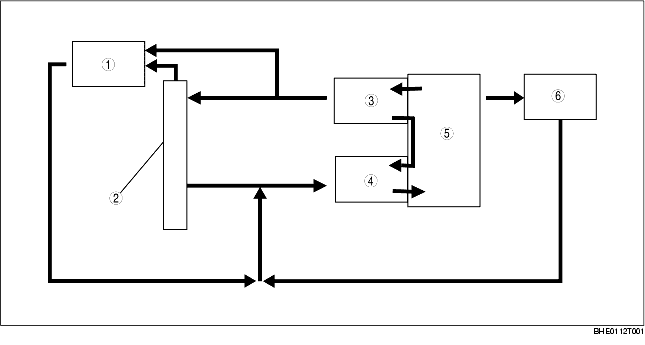 COOLING SYSTEM FLOW CHART