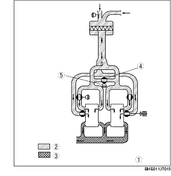 SEQUENTIAL DYNAMIC AIR-INTAKE SYSTEM (S-DAIS) OPERATION