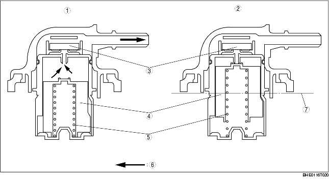 ROLLOVER VALVE CONSTRUCTION/OPERATION