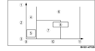 ELECTRIC SPARK ADVANCE CONTROL OPERATION