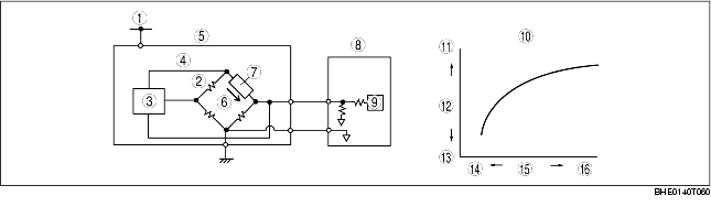 MASS AIR FLOW (MAF) SENSOR CONSTRUCTION/OPERATION