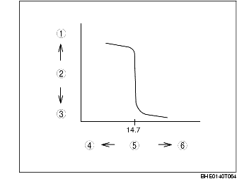 REAR HEATED OXYGEN SENSOR (HO2S) CONSTRUCTION/OPERATION