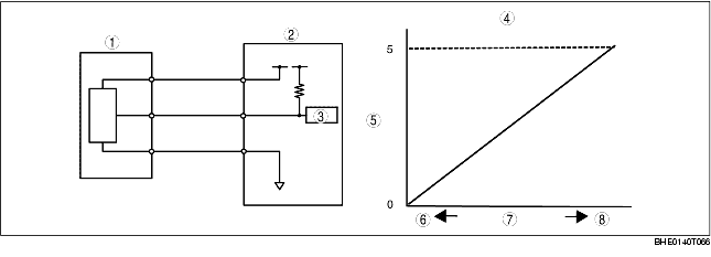 BAROMETRIC PRESSURE (BARO) SENSOR CONSTRUCTION/OPERATION
