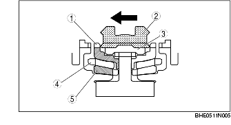TRIPLE SYNCHRONIZER MECHANISM OPERATION [R15M-D]