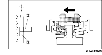 TRIPLE SYNCHRONIZER MECHANISM OPERATION [R15M-D]