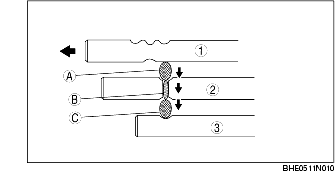 SHIFT INTERLOCK MECHANISM OPERATION [R15M-D]