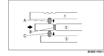 SHIFT INTERLOCK MECHANISM OPERATION [R15M-D]