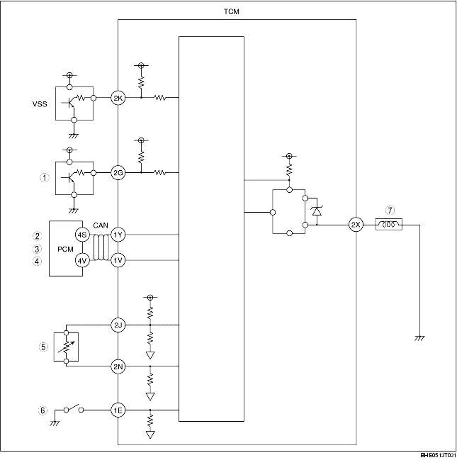 LINE PRESSURE CONTROL STRUCTURE