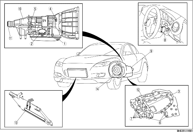 AUTOMATIC TRANSMISSION LOCATION INDEX