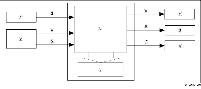 ELECTRIC POWER STEERING (EPS) CONTROL MODULE CONSTRUCTION/OPERATION