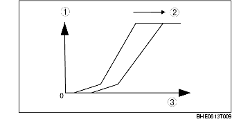 ELECTRIC POWER STEERING (EPS) CONTROL MODULE CONSTRUCTION/OPERATION