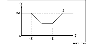 ELECTRIC POWER STEERING (EPS) CONTROL MODULE CONSTRUCTION/OPERATION