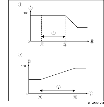 ELECTRIC POWER STEERING (EPS) CONTROL MODULE CONSTRUCTION/OPERATION