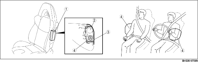 SIDE AIR BAG MODULE CONSTRUCTION/OPERATION