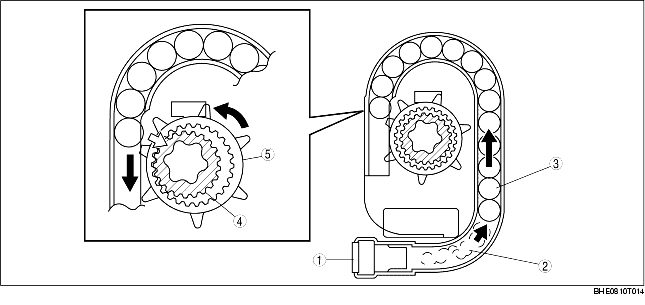 PRE-TENSIONER SEAT BELT CONSTRUCTION/OPERATION