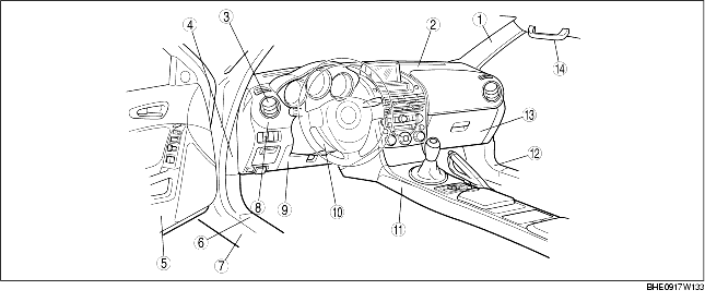 INTERIOR TRIM LOCATION INDEX