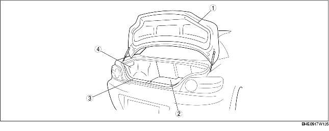 INTERIOR TRIM LOCATION INDEX