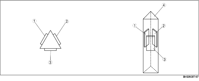 GYRO SENSOR CONSTRUCTION/OPERATION