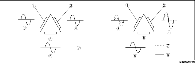 GYRO SENSOR CONSTRUCTION/OPERATION