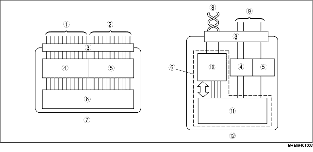 CAN SYSTEM DESCRIPTION
