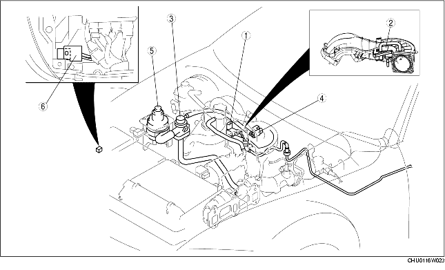 EVAPORATIVE EMISSION (EVAP) CONTROL SYSTEM LOCATION INDEX
