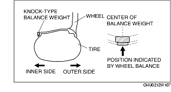 WHEEL BALANCE ADJUSTMENT