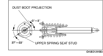 FRONT SHOCK ABSORBER AND COIL SPRING REMOVAL/INSTALLATION