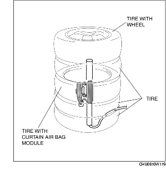AIR BAG MODULE AND PRE-TENSIONER SEAT BELT DEPLOYMENT PROCEDURES