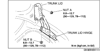 TRUNK LID REMOVAL/INSTALLATION